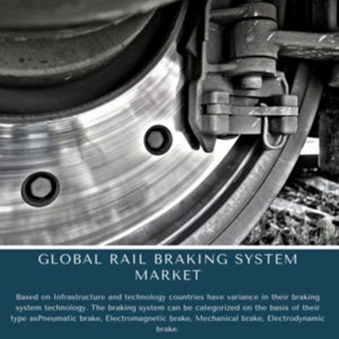 Global Rail Braking System Market 2021-2026