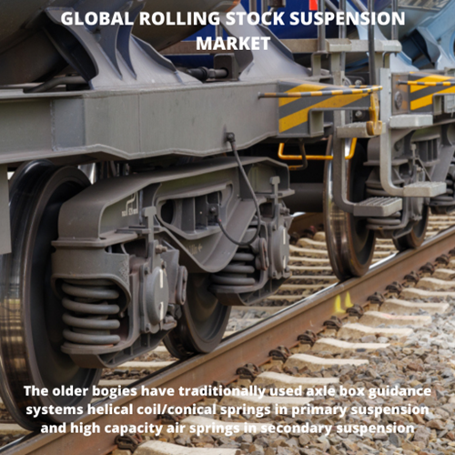Global Rolling Stock Suspension Market 2020-2025