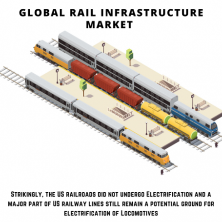 Global Rail Infrastructure Market 2021-2026