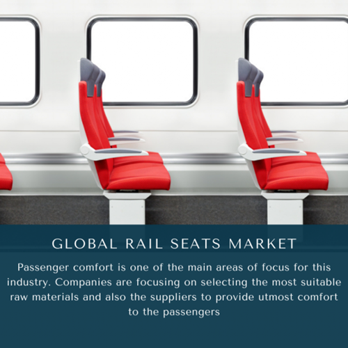 Global Rail Seats Market 2021-2026