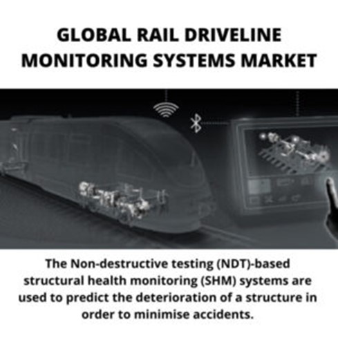 Global Rail Driveline Monitoring Systems Market 2022-2027